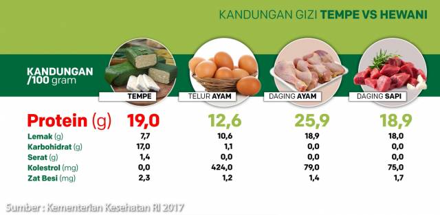 My Tempe
